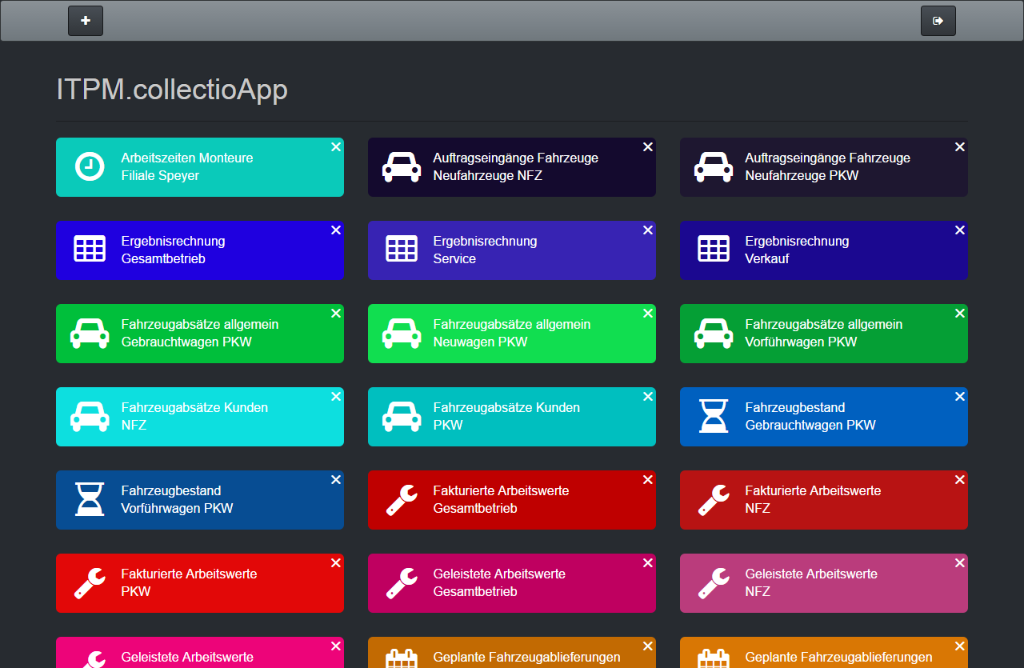 ITPM – Controlling im Autohaus
